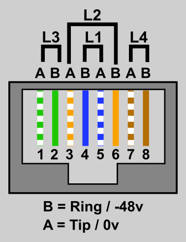 Wiring Standards - CuDocs